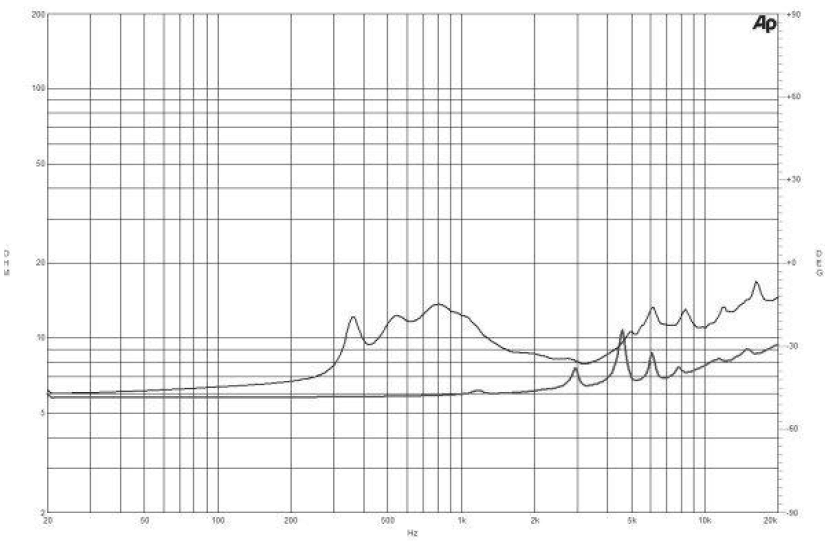 Compression driver coaxial B&C DCX50, 16+16 ohm, 2.0-inch exit