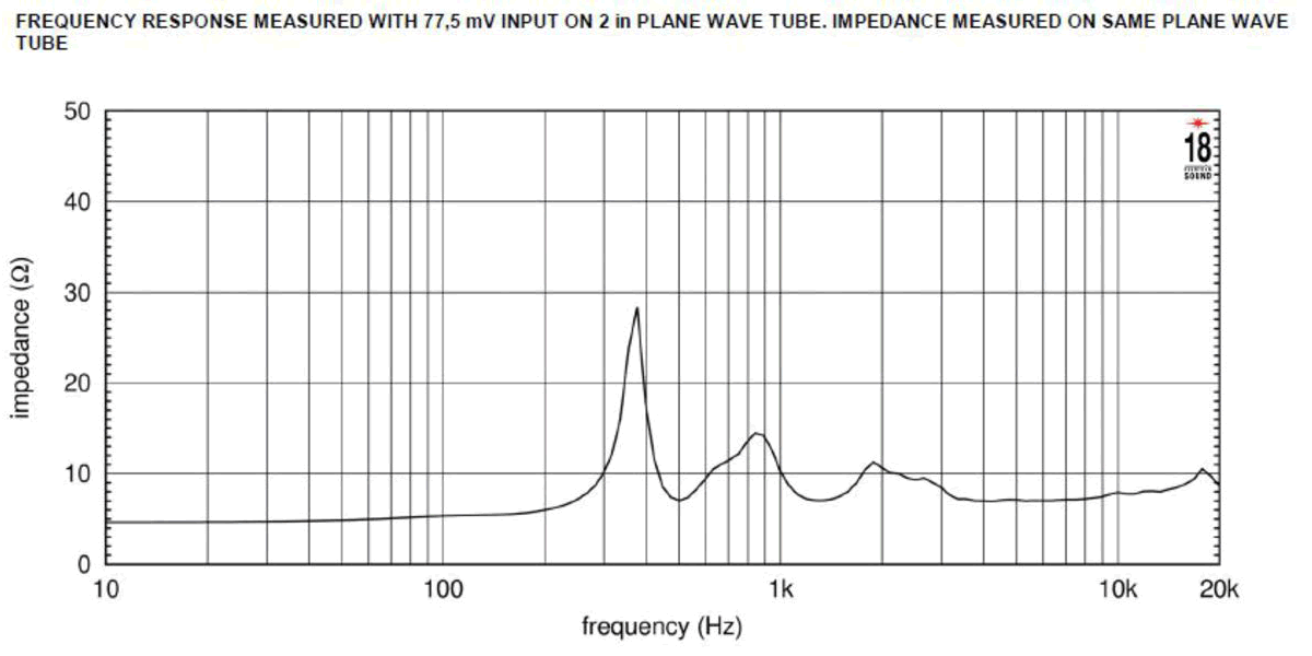 18 Sound ND4020Ti2 compression driver, 8 ohm, 2 inch exit