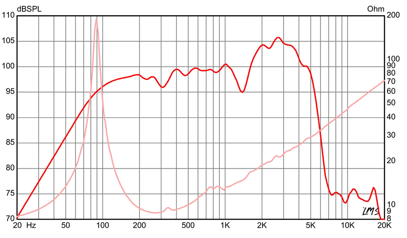 Guitar speaker Eminence George Alessandro SC59, 8 ohm, 12 inch