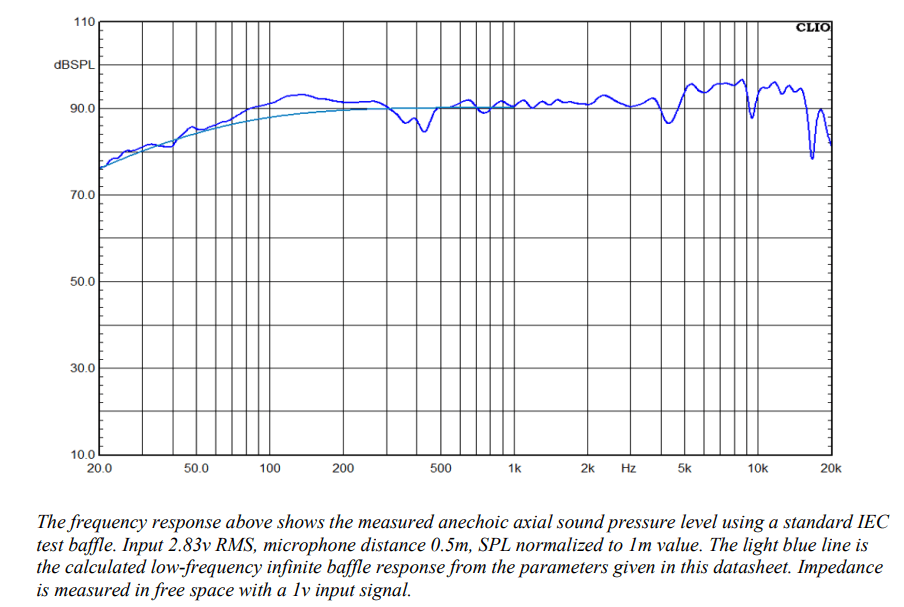 Fullrange speaker MarkAudio MA200-M Multi, Midnight Copper, 8 ohm, 223.5 mm